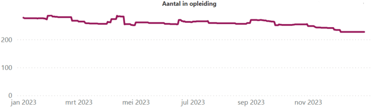 Maatschappelijk Jaarverslag Zorgbalans 2023 - Zorgbalans jaarverslag 2023