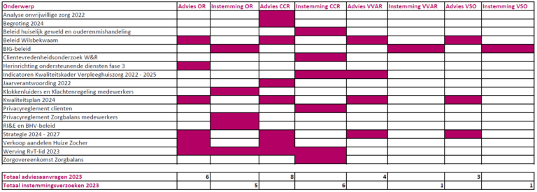 2. Over Zorgbalans - Zorgbalans jaarverslag 2023