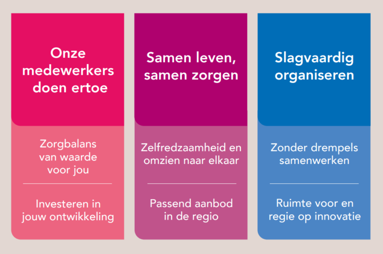 Maatschappelijk Jaarverslag Zorgbalans 2023 - Zorgbalans jaarverslag 2023